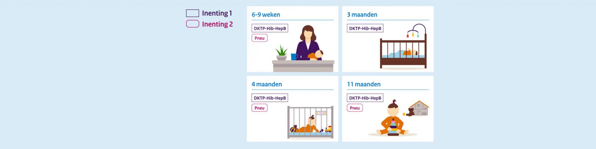 Vaccinatieschema | Rijksvaccinatieprogramma.nl